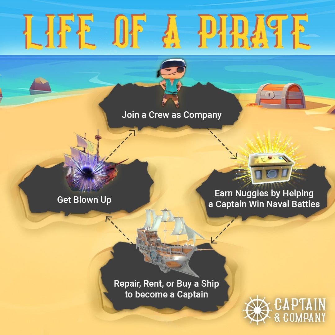 Captain & Company - A Pirate's Life For Me