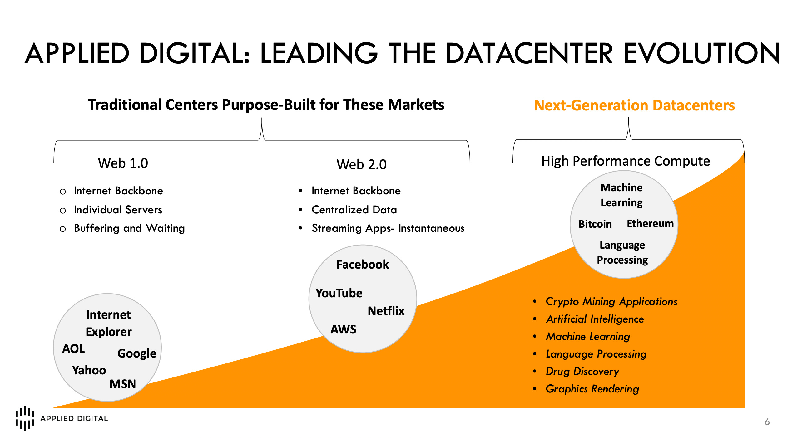 Problems at Applied Digital (APLD) - by Edwin Dorsey