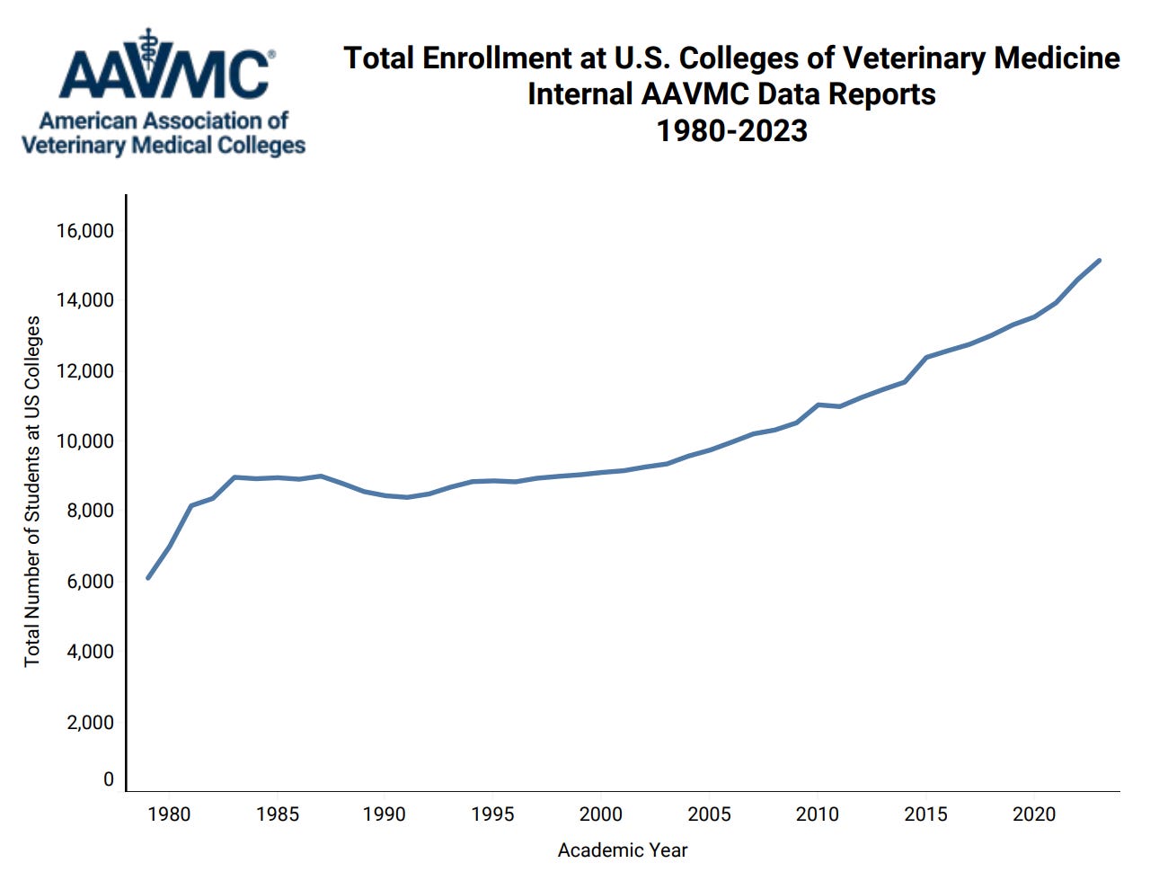 An Explosion of Vet Schools - by Eric Fish, DVM, PhD