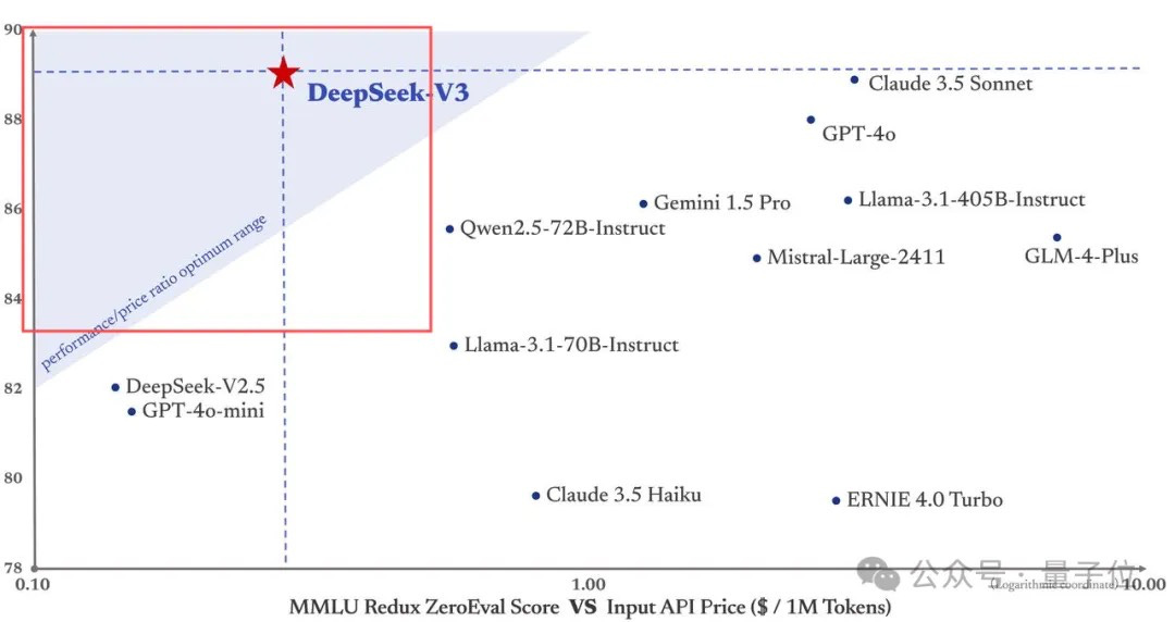 DeepSeek V3: Training a SOTA AI Model for Just $5.5M