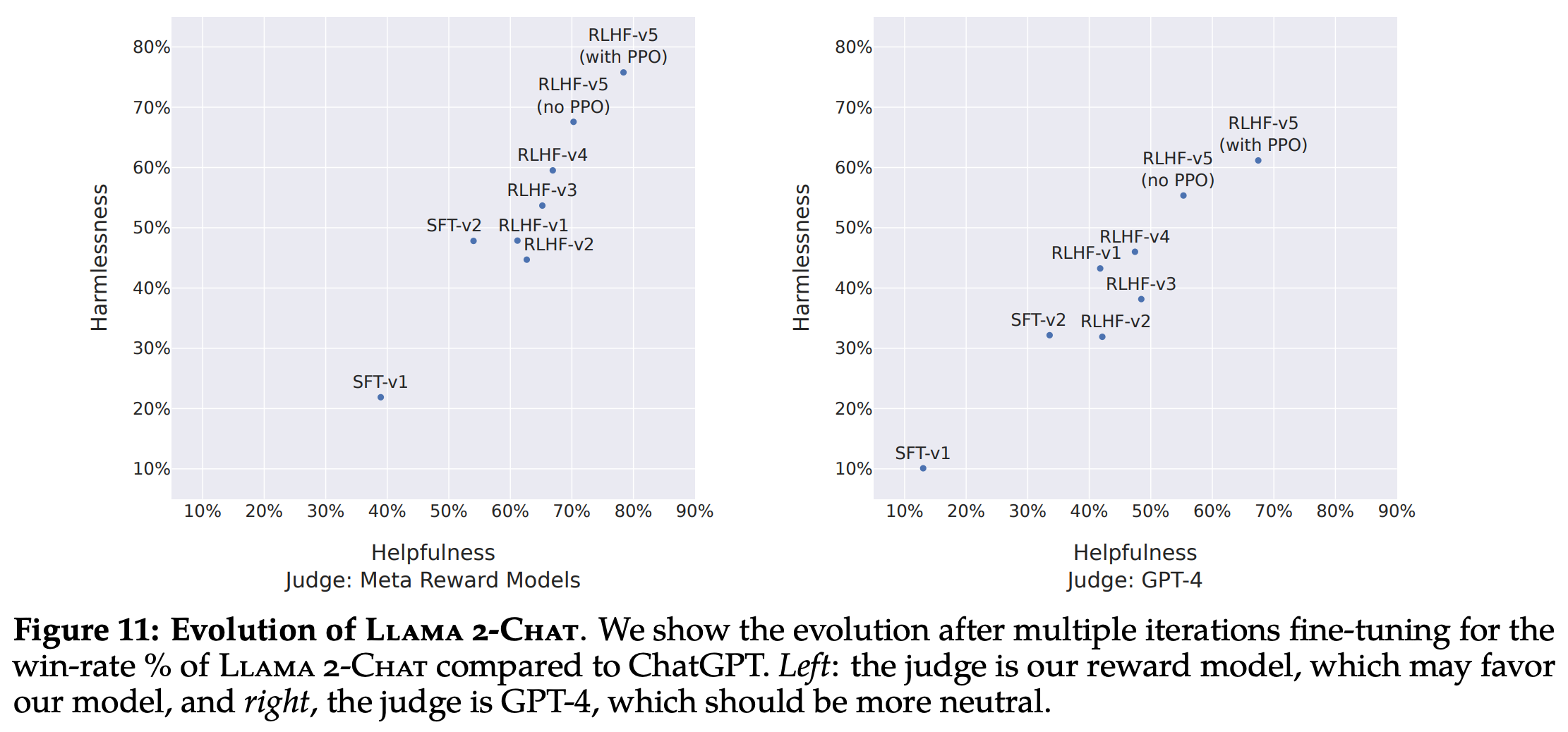 Proximal Policy Optimization (PPO): The Key to LLM Alignment