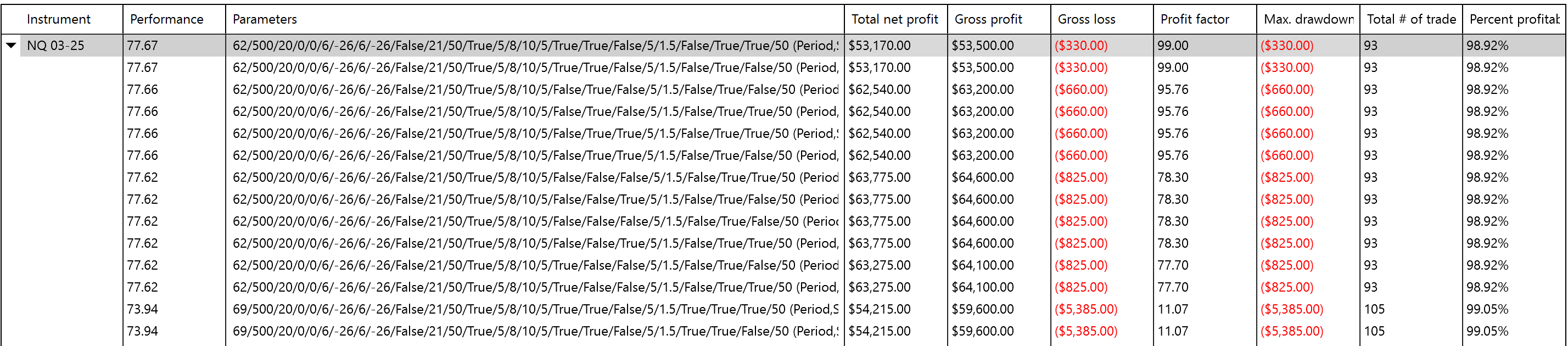 Q1 2025 Forward Test Results Are In! - by Celan Bryant (CB)