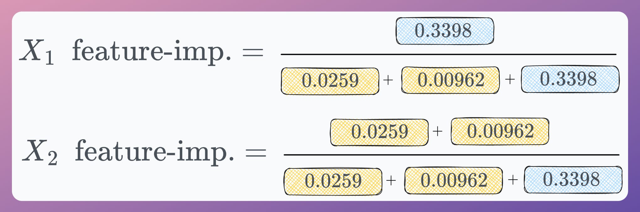 How Decision Tree Computes Feature Importance?