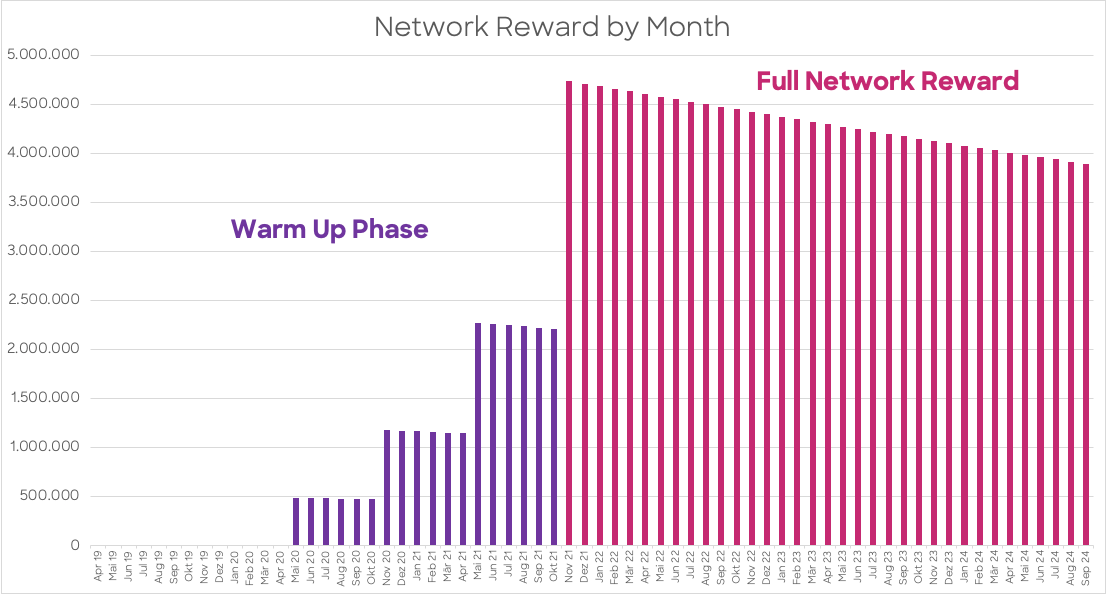 How a Token is Unlocking the Value of Data