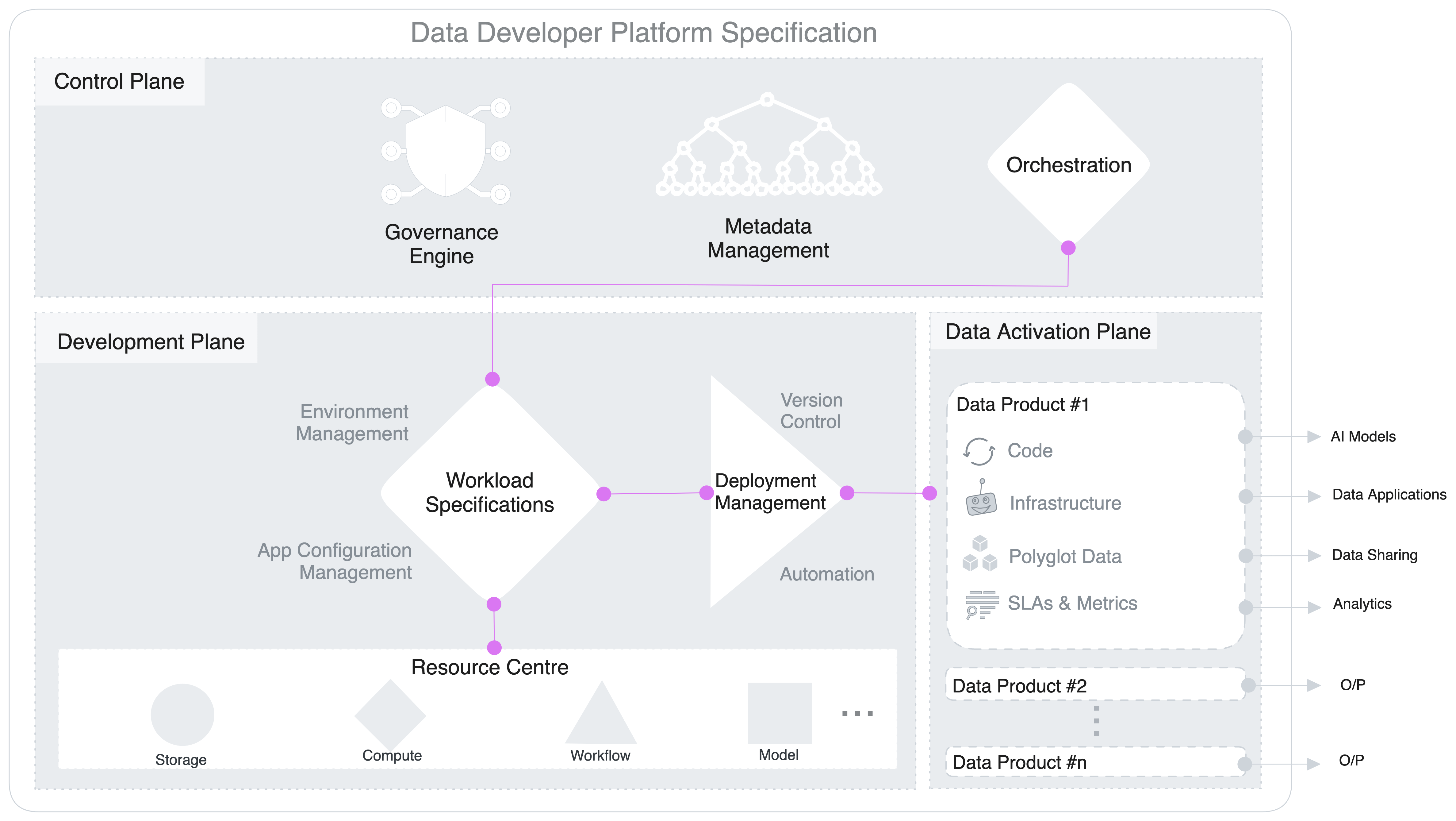 What's "Modern" in the Modern Data Stack | Modern Data Blog