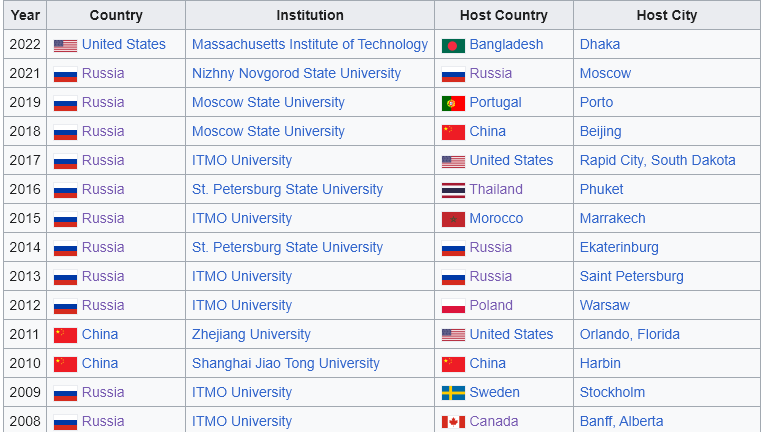 The Changing Face Of War - Future of the Russian SMO