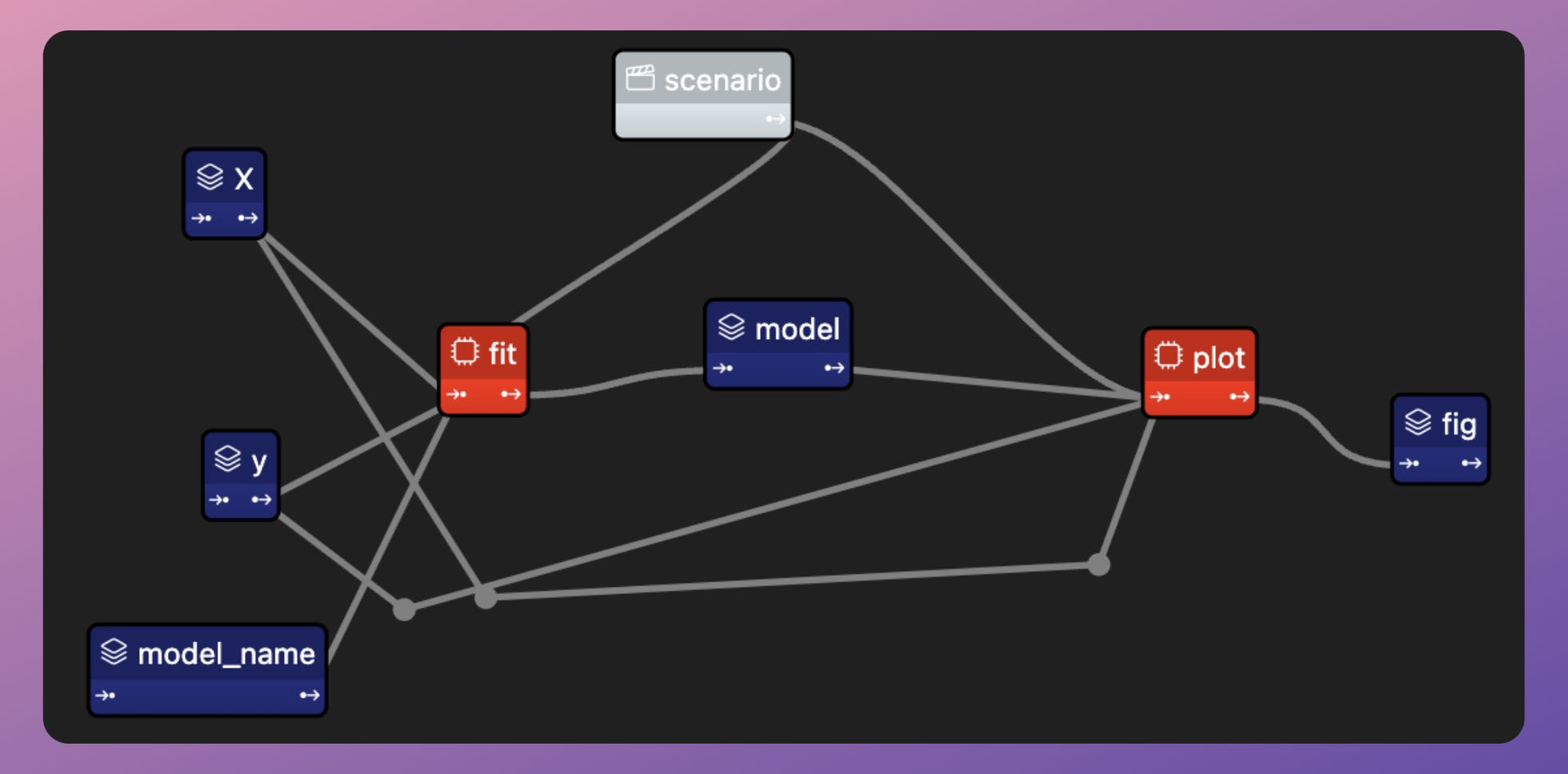 Build Interactive Data Apps Of Scikit Learn Models Using Taipy