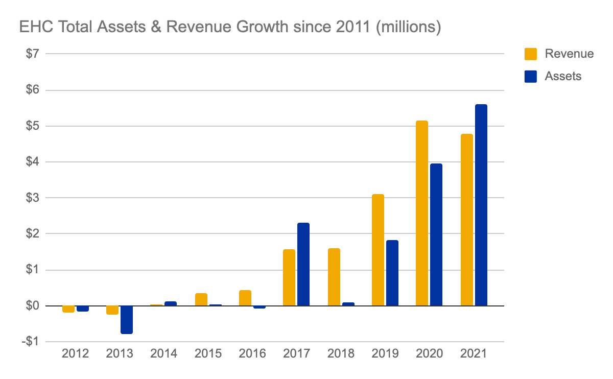 LCFS + Environmental Justice - Carbon Acumen