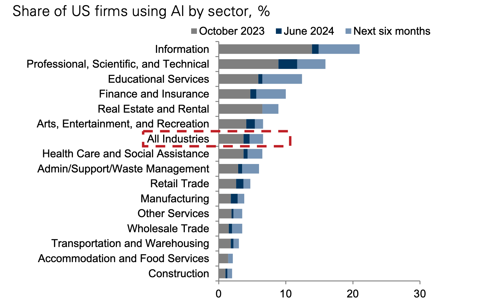 AI: Is Goldman wrong about Big Tech overspending $1 Trillion on AI infra?