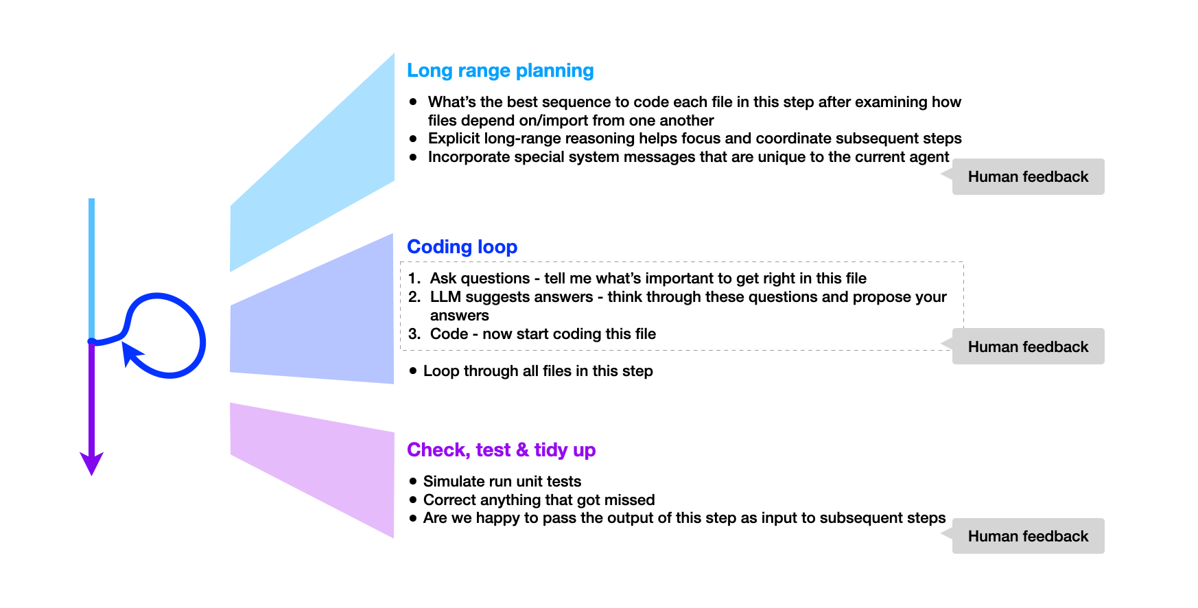 Building a full-stack website generator with agentic workflow (part 1)