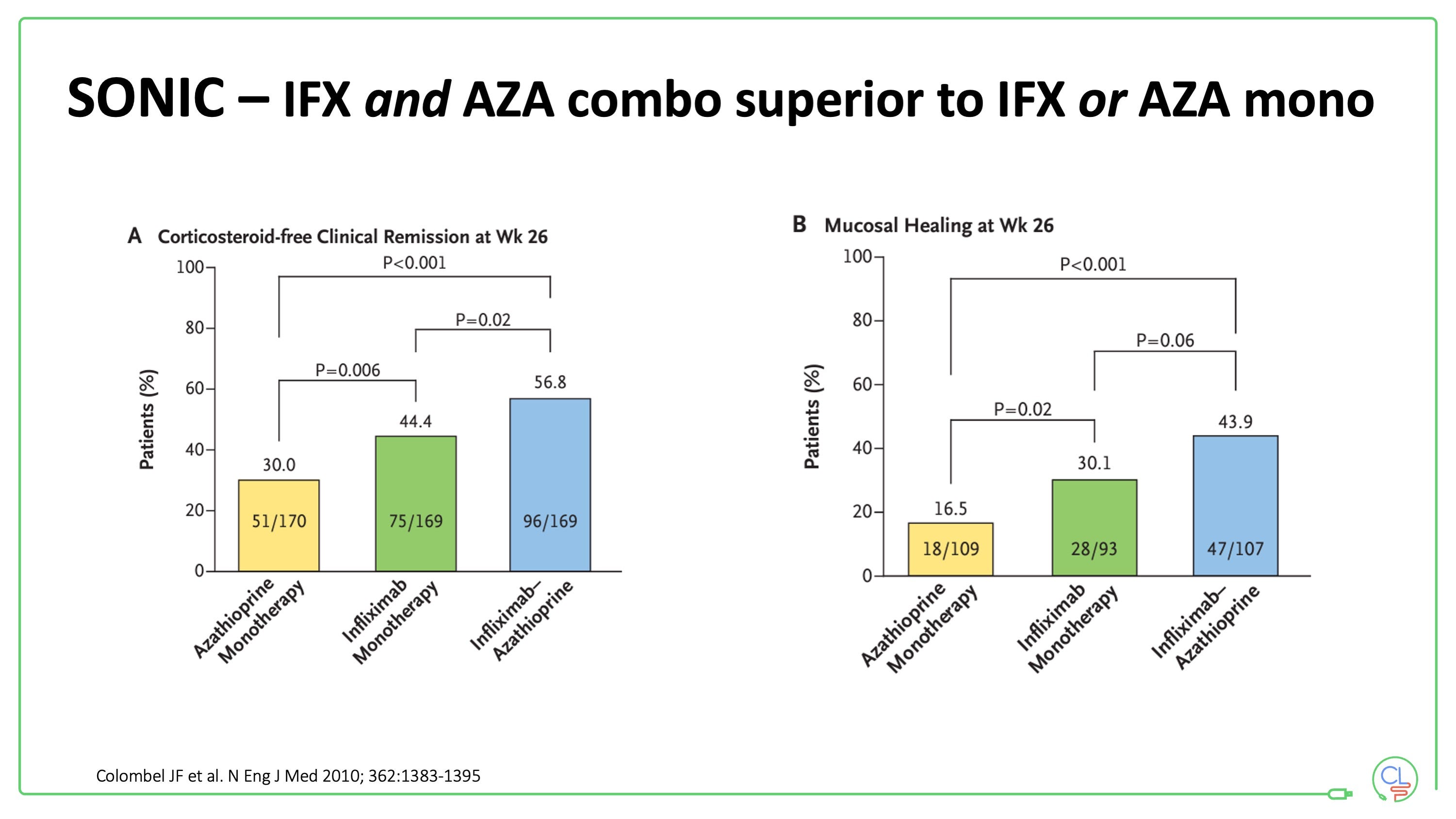 Pros and Cons of different Advanced Therapies as first-line agents in ...