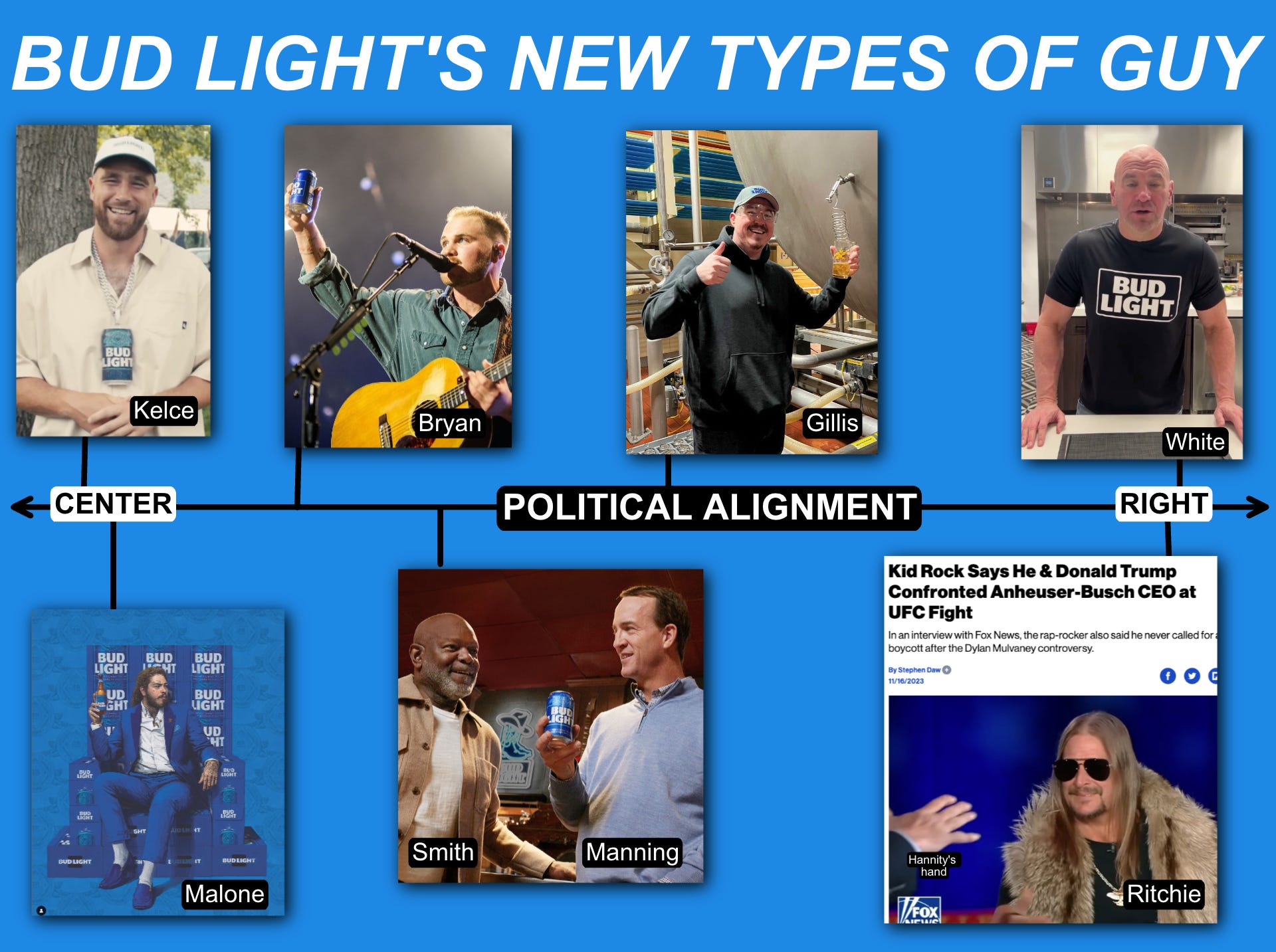 Mapping Bud Light's new Types of Guy - by Dave Infante