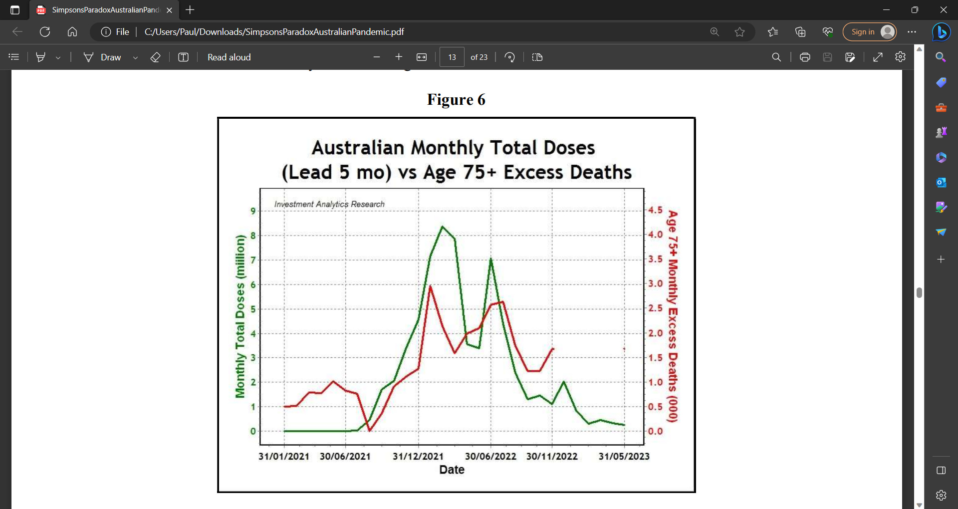 EXCESS deaths Australia's elderly: Did the elderly benefit from COVID ...