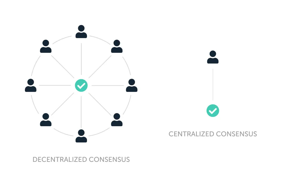 Understanding Blockchain Consensus Mechanism. Why is it matter?