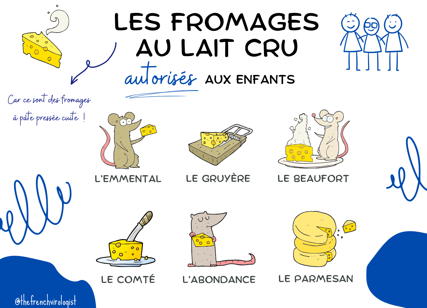 Fromage au lait cru : Quels risques pour les enfants ? Conseils et ...