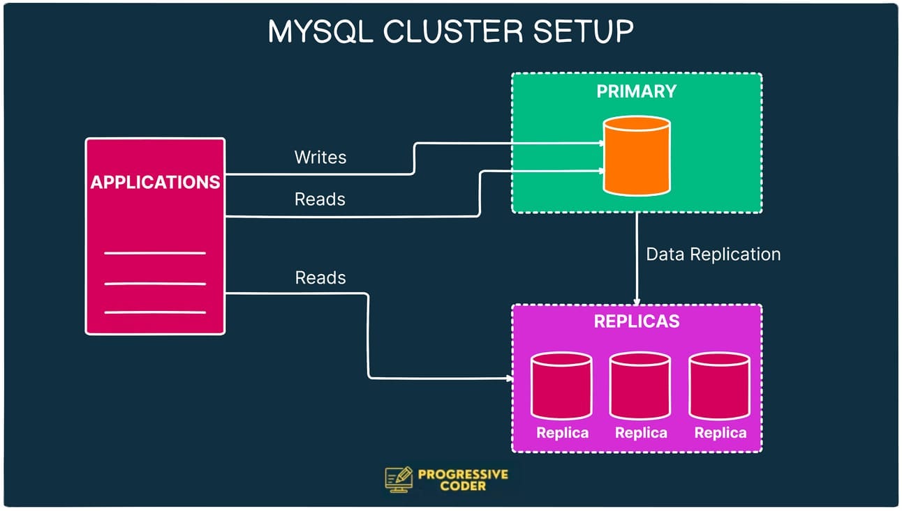 SDC#16 - Cookies and Sessions - by Saurabh Dashora