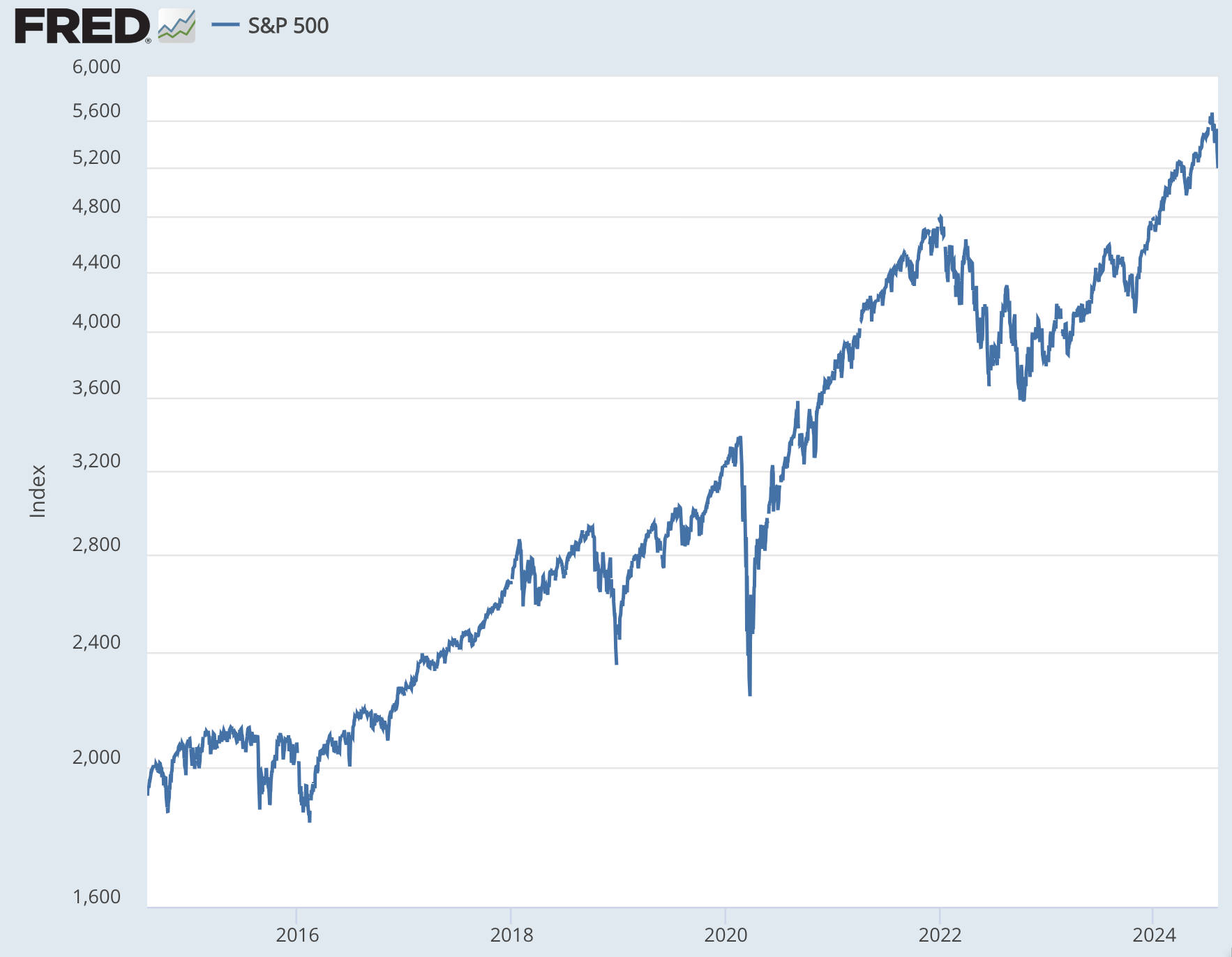 Well! That Escalated Quickly! A Bad Fed Call Last Wednesday Appears to ...