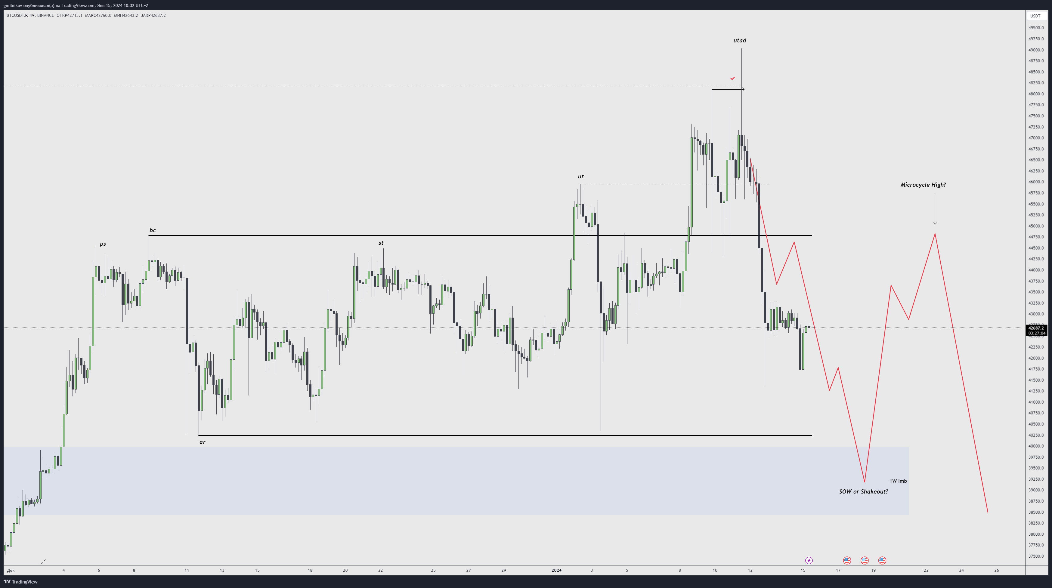 WEEKLY CRYPTO MAGAZINE by DOUBLETOP - 2TOP’s Substack