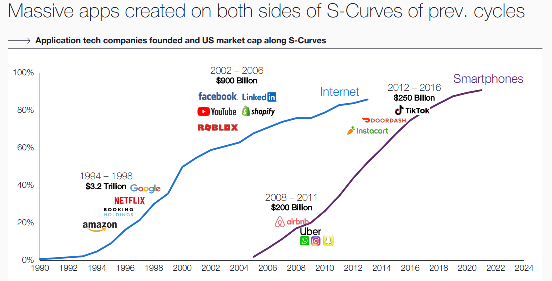 Daily Charts - AI Revolution - by Andrew Sarna