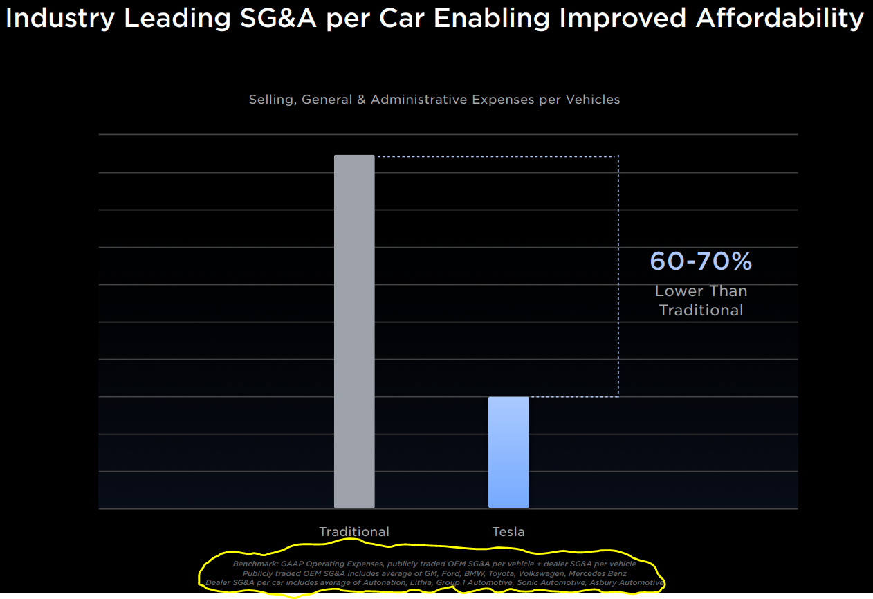 Tesla's Doctored Numbers in IR Day Presentation