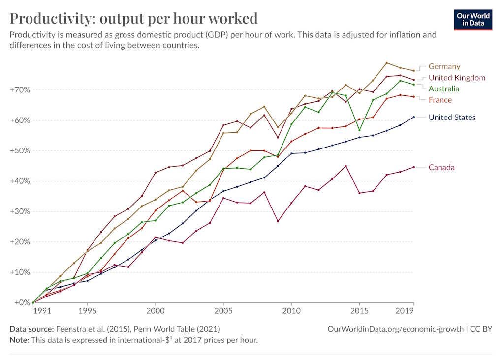 Trudeau was a poor steward of Canada's economy