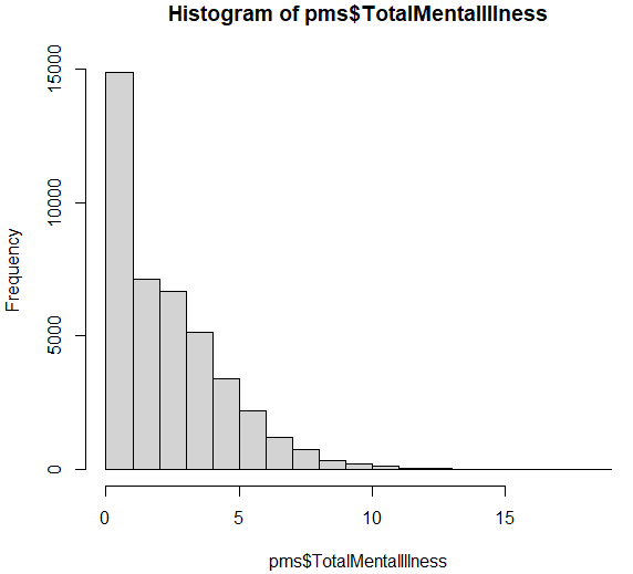 PMS and Neuroticism - by Sebastian Jensen - sebjenseb