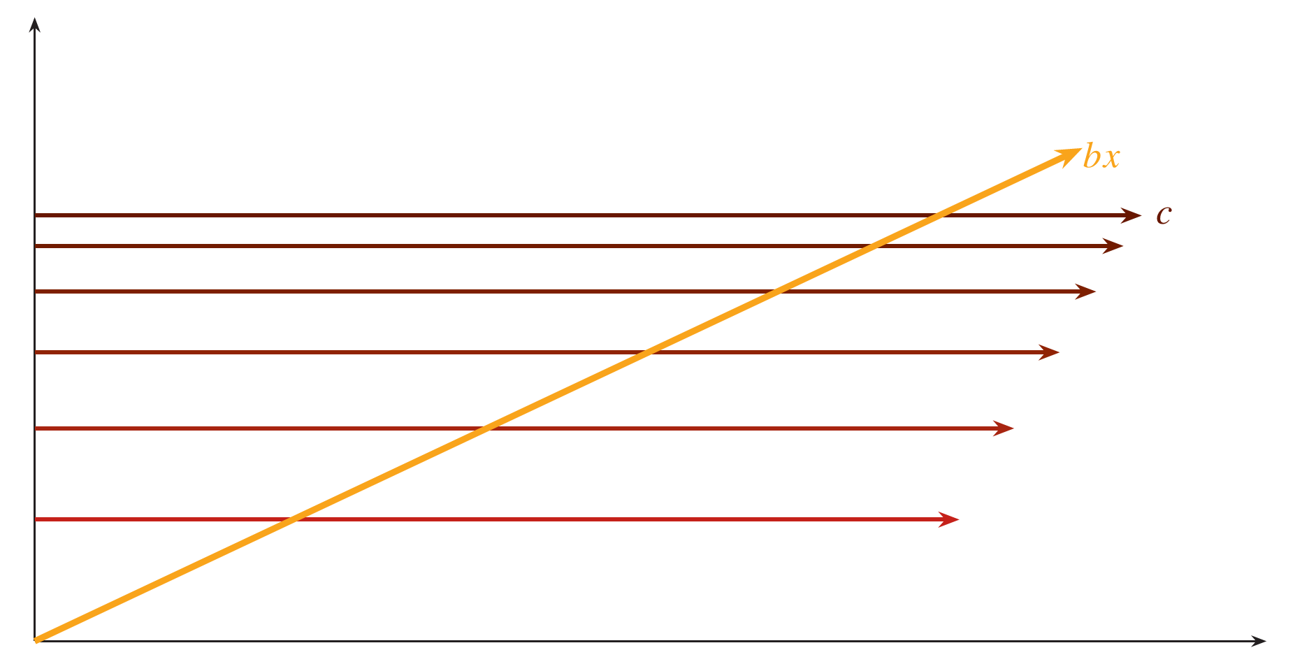 The orders of infinity - by Joel David Hamkins