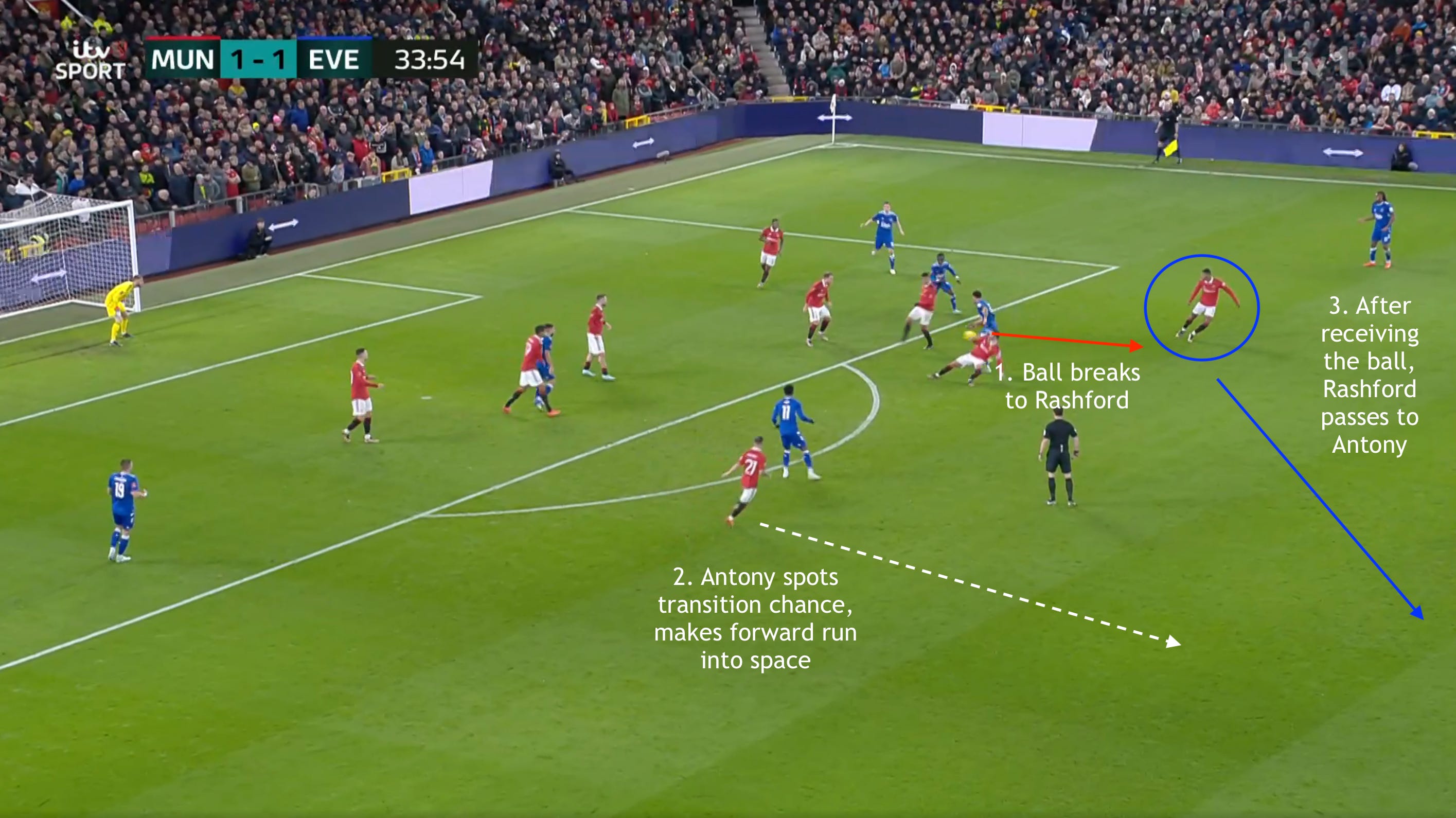 Antony: A Confounding Player - by Jack Tait