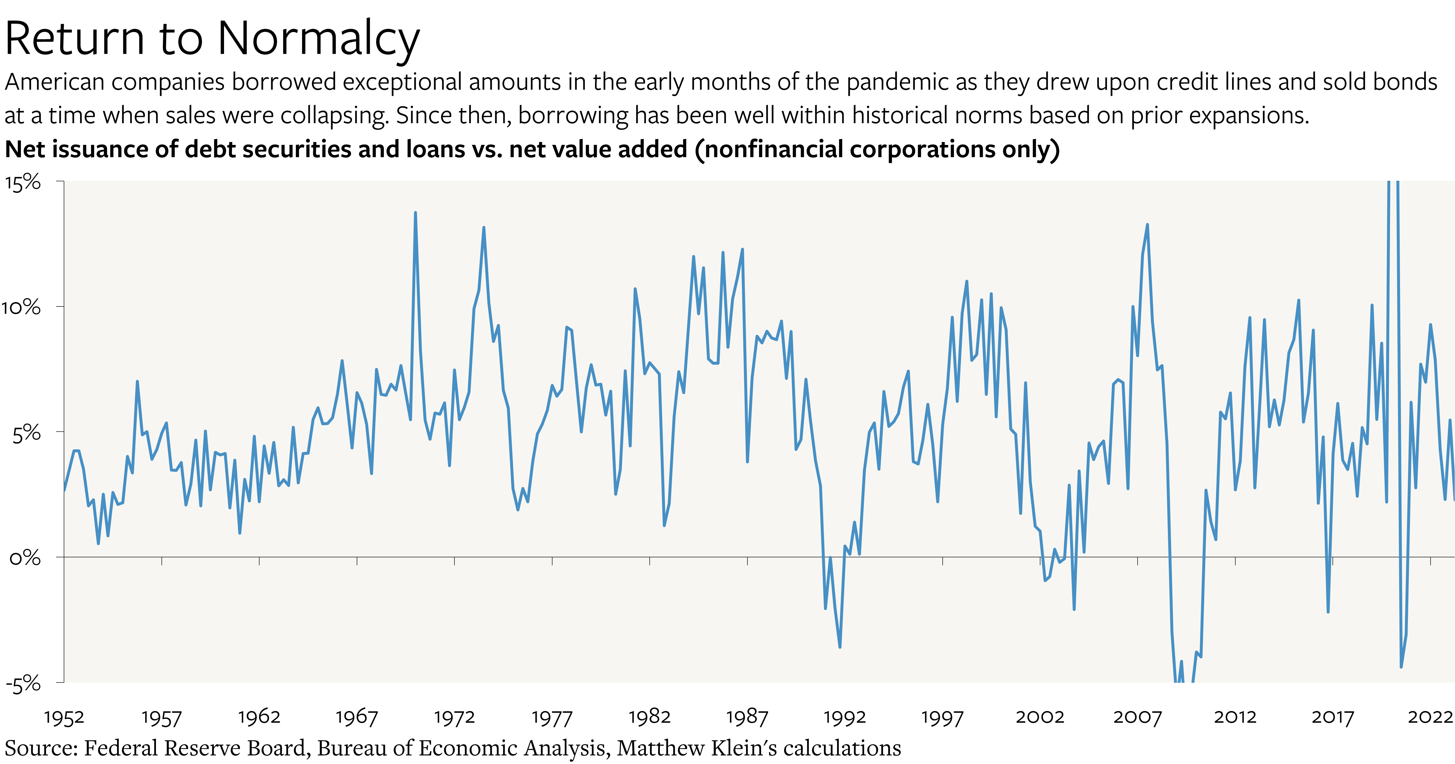 The U.S. Economy Is Booming (For Now). What Does It Mean?