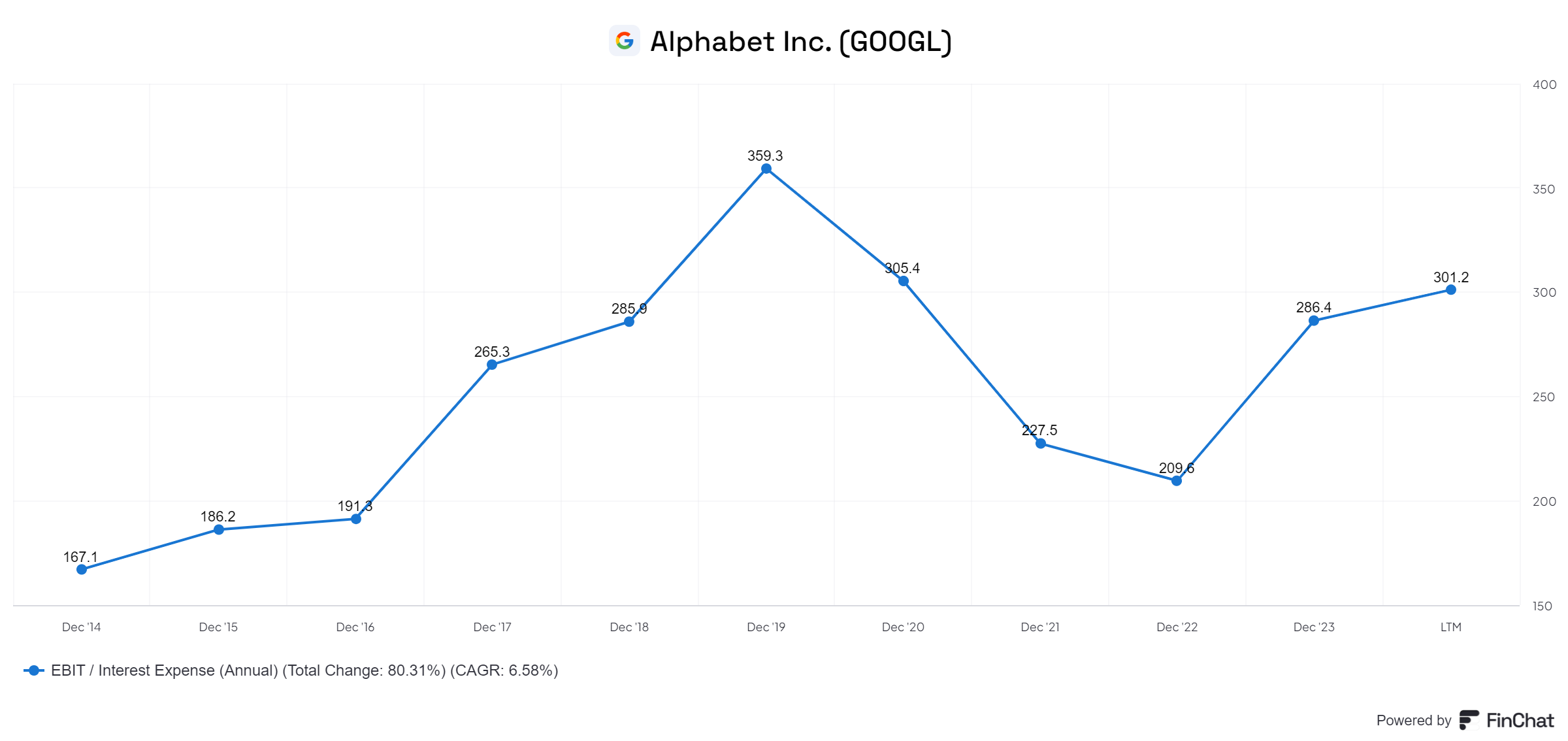 How Terry Smith Beats the Market 🏆