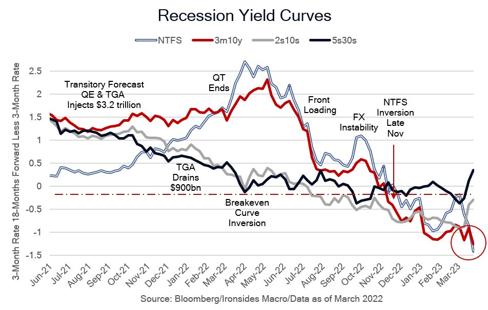 Supply Destruction - by Barry C. Knapp