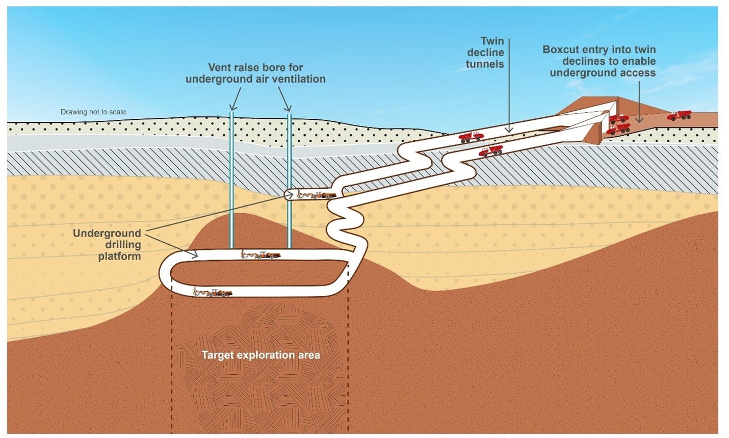 How to sell a copper deposit - by CrimsonCarp's GeoAlpha