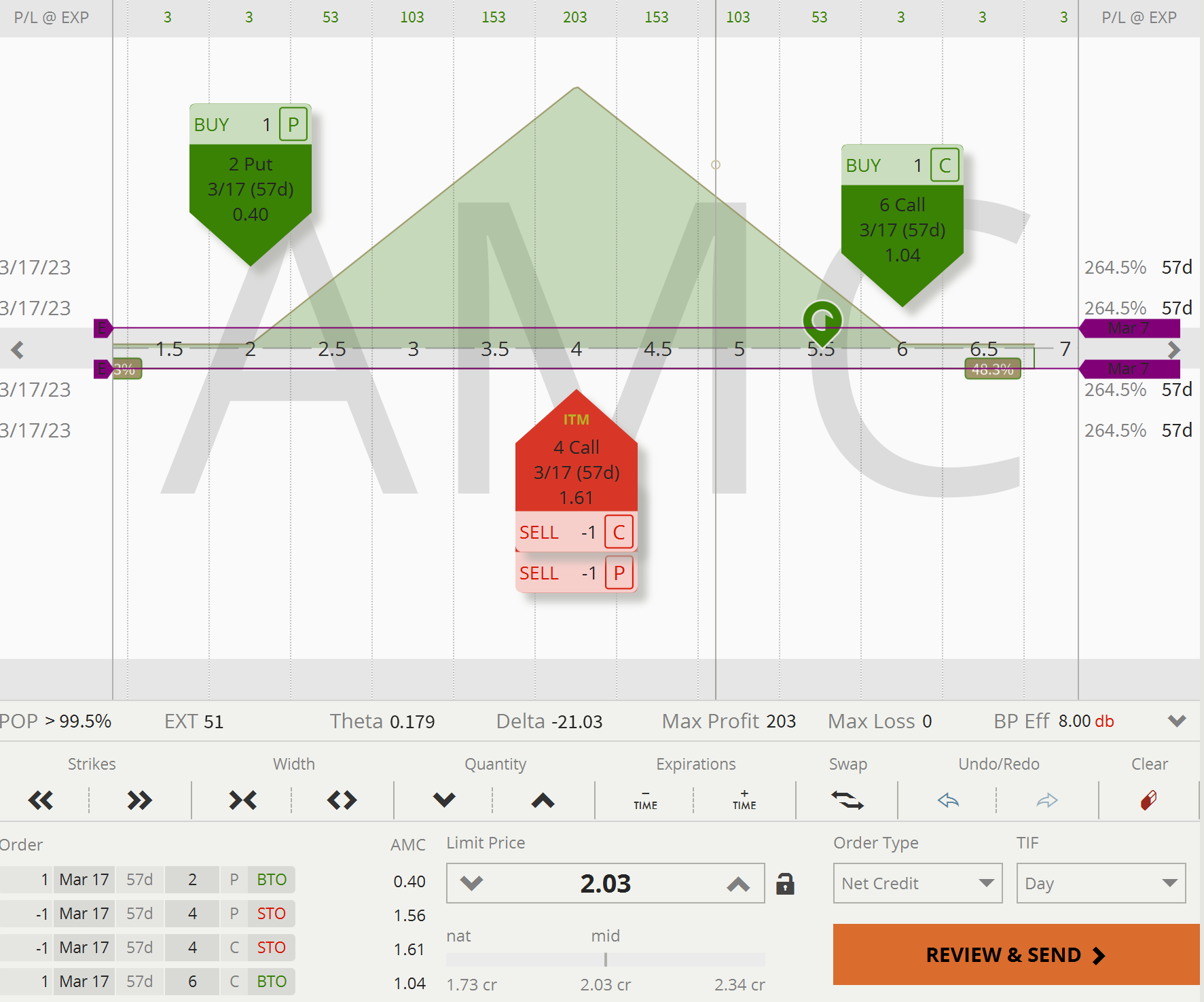 AMC ENTERTAINMENT: Risk-Free Trading - by Juri von Randow
