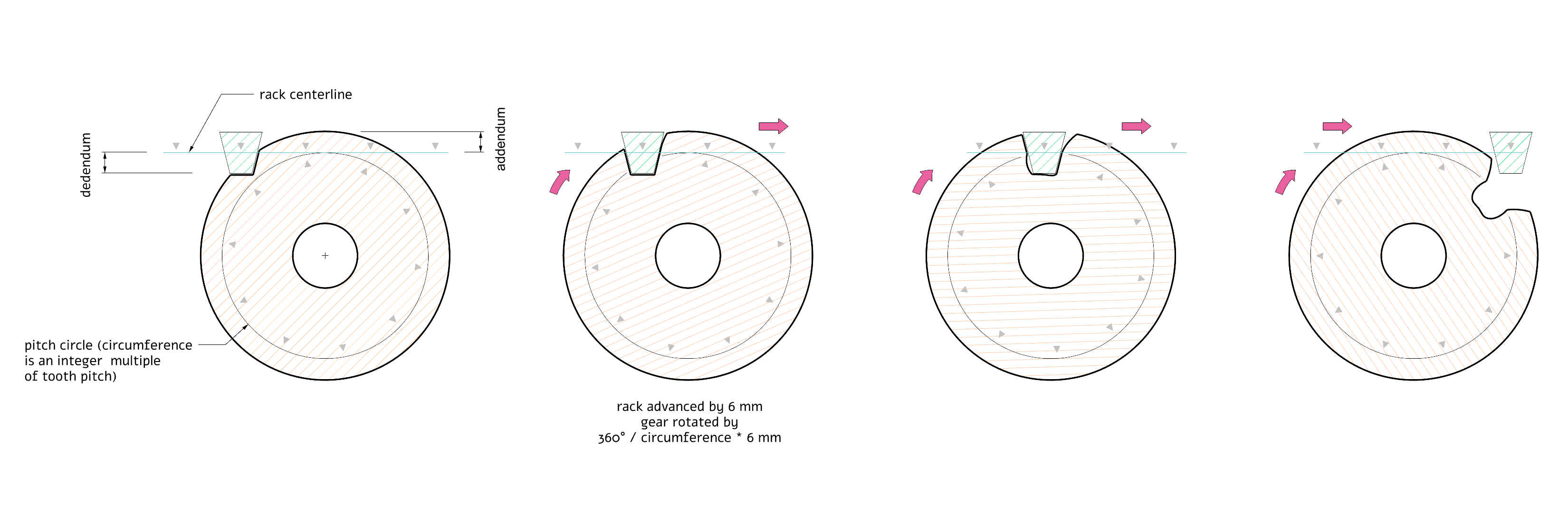 A 15-minute intro to involute gears - lcamtuf’s thing