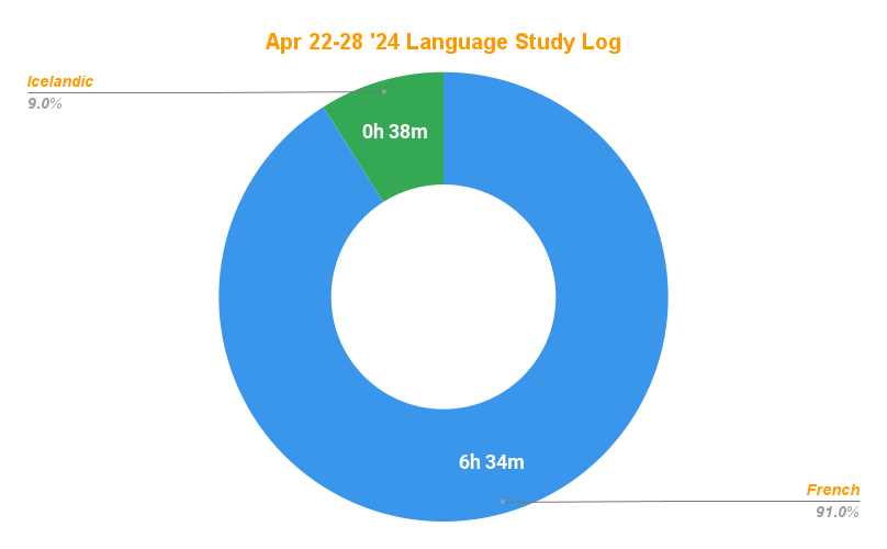 📝 Something New? - by Victoria