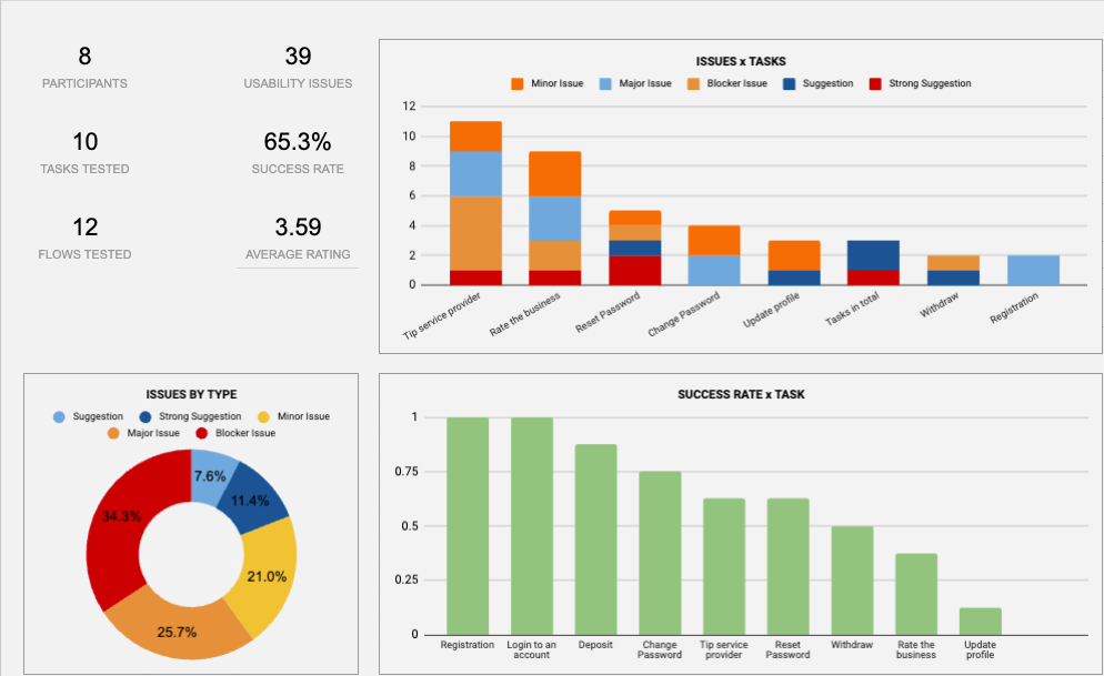 How I Broke A Feature Factory Cycle By Margytom