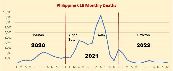 Review of DOH Covid-19 Death Tracker to End of 2022: Age Breakdown ...