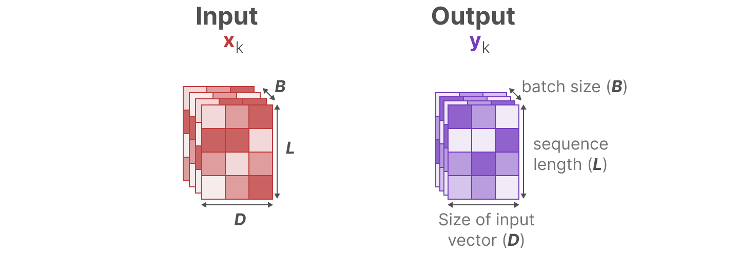 A Visual Guide to Mamba and State Space Models A Visual Guide to Mamba and State Space Models