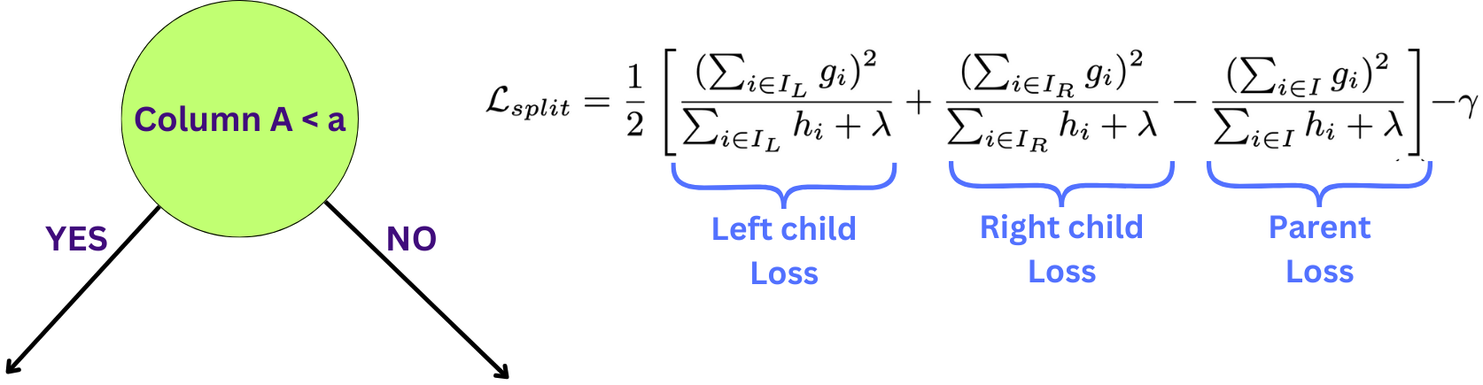 Understanding CatBoost! - by Damien Benveniste