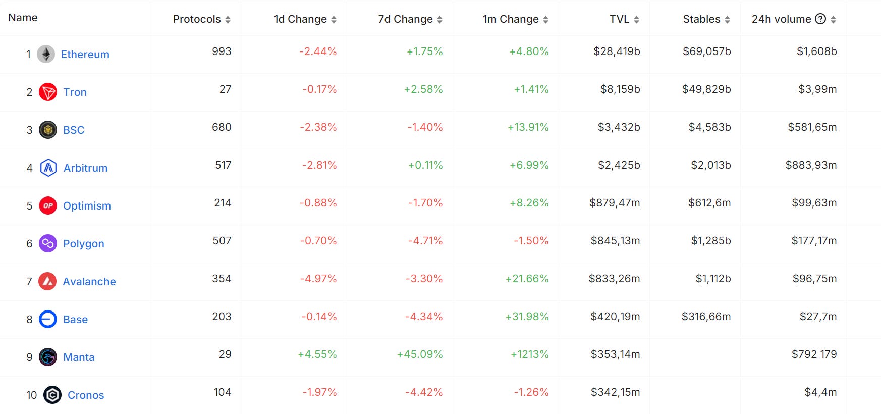 Web3 Weekly Newsletter [Week1] by Actalink