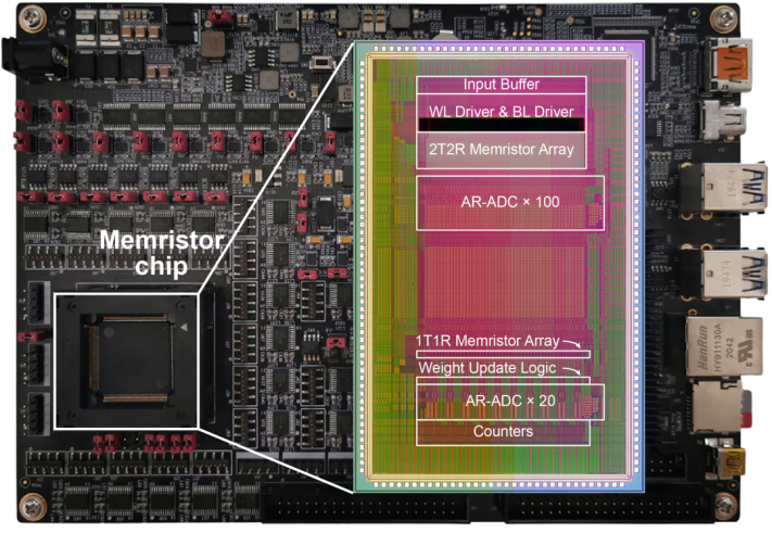 Chinese Scientists Develop Groundbreaking AI Chip Inspired by the Brain ...