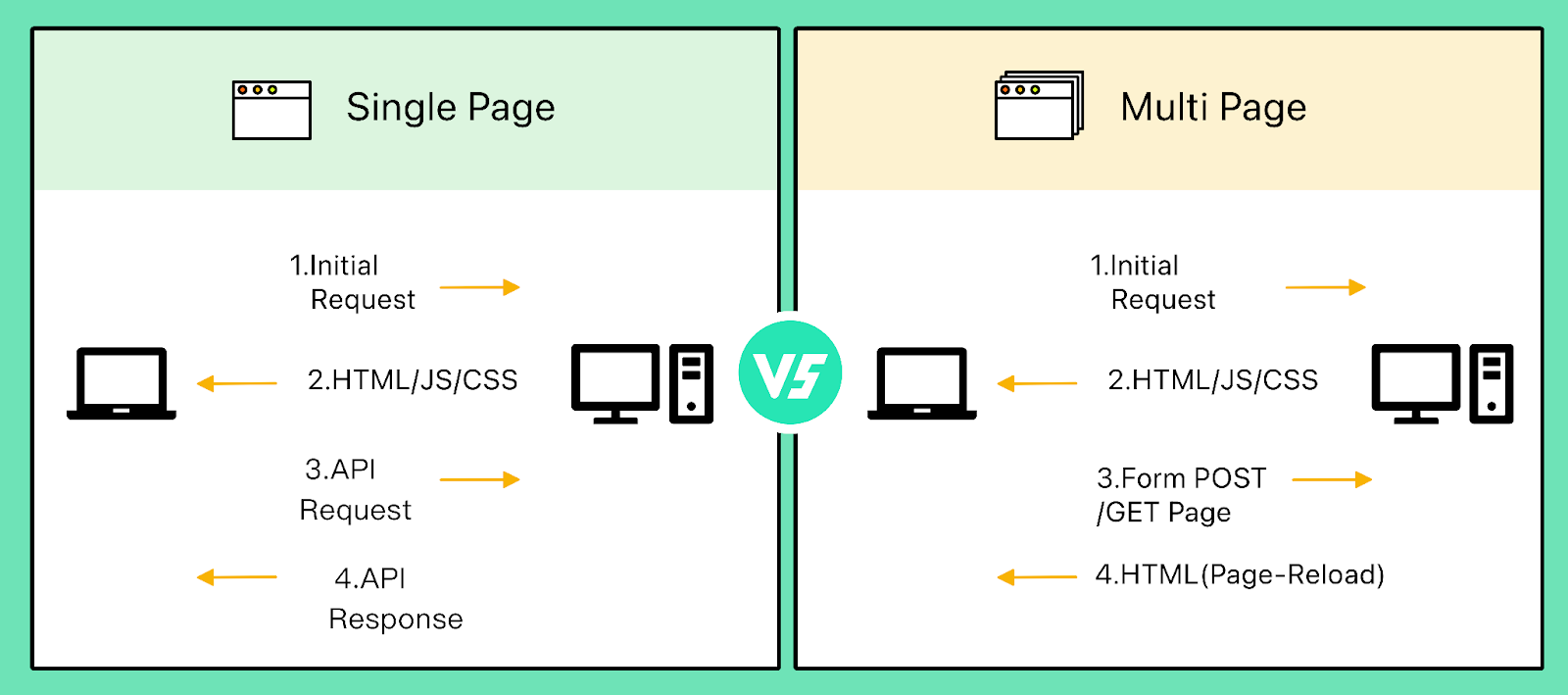 From 0 to Millions: A Guide to Scaling Your App - Part 3