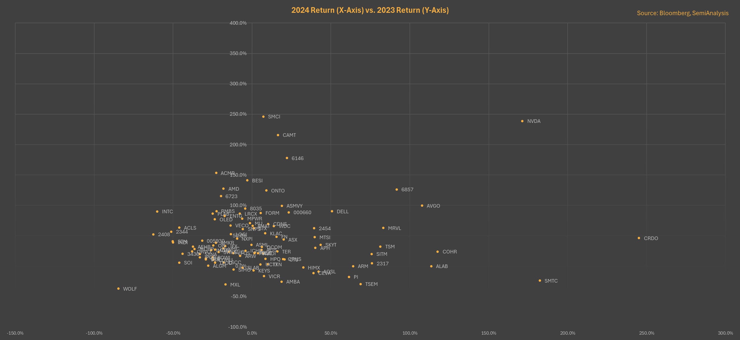 2025 AI & Semiconductor Outlook