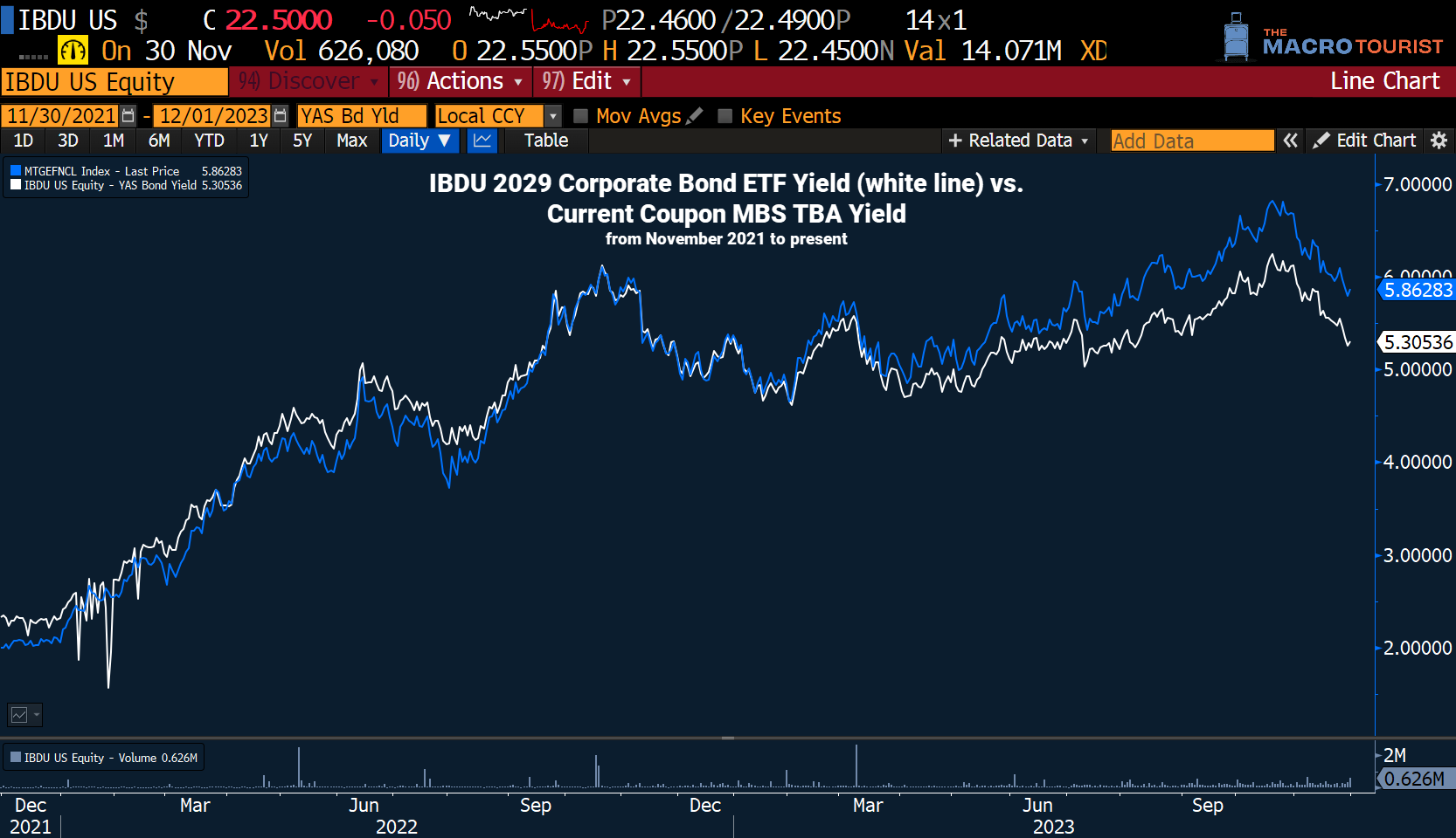 AN ATTRACTIVE OPPORTUNITY IN MBS/CREDIT LAND