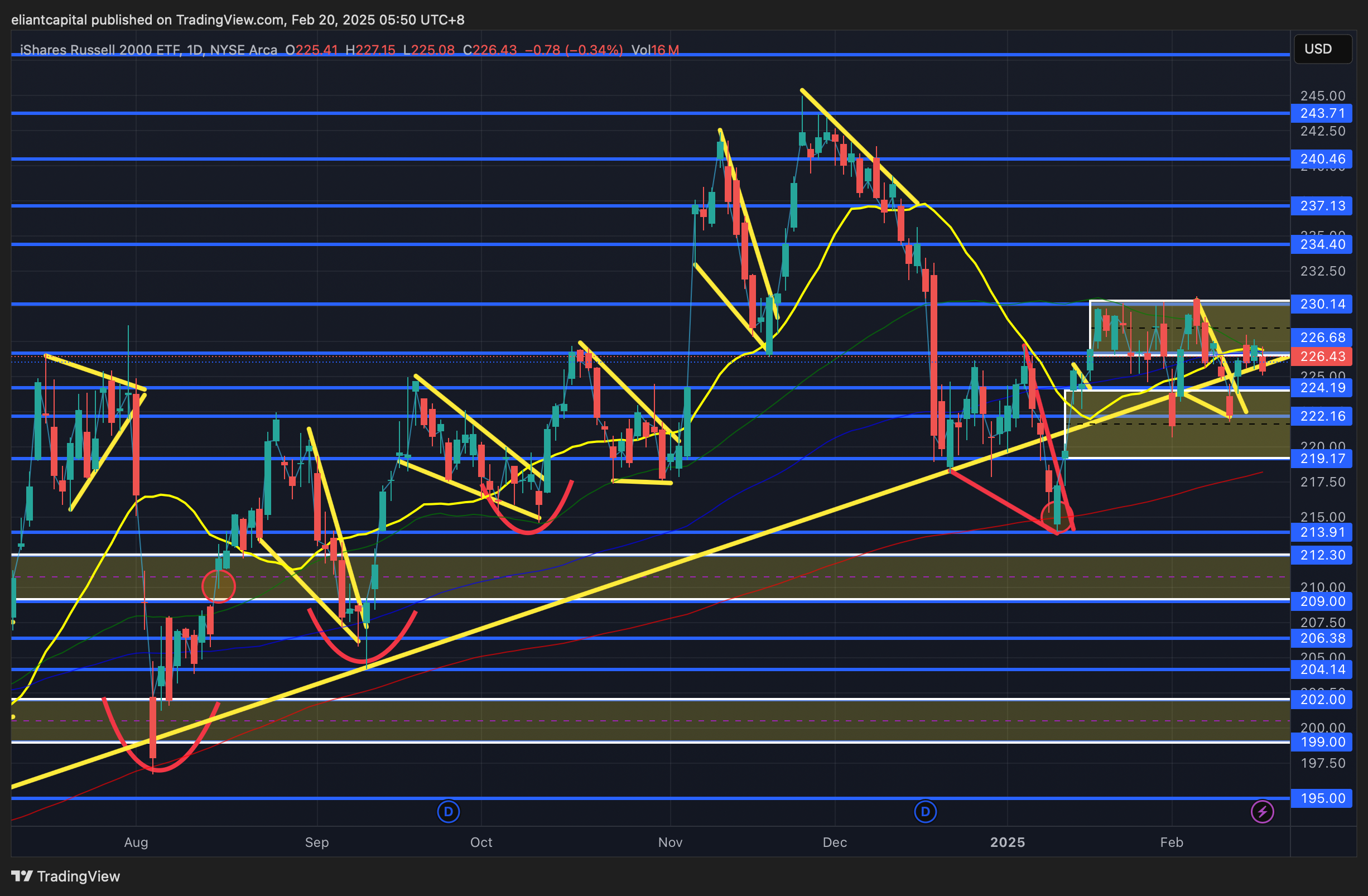 Slow Grind - Eliant’s Exploits