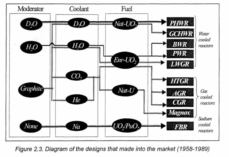 Nuclear Zeitgeist Part 1: A Reactor Primer