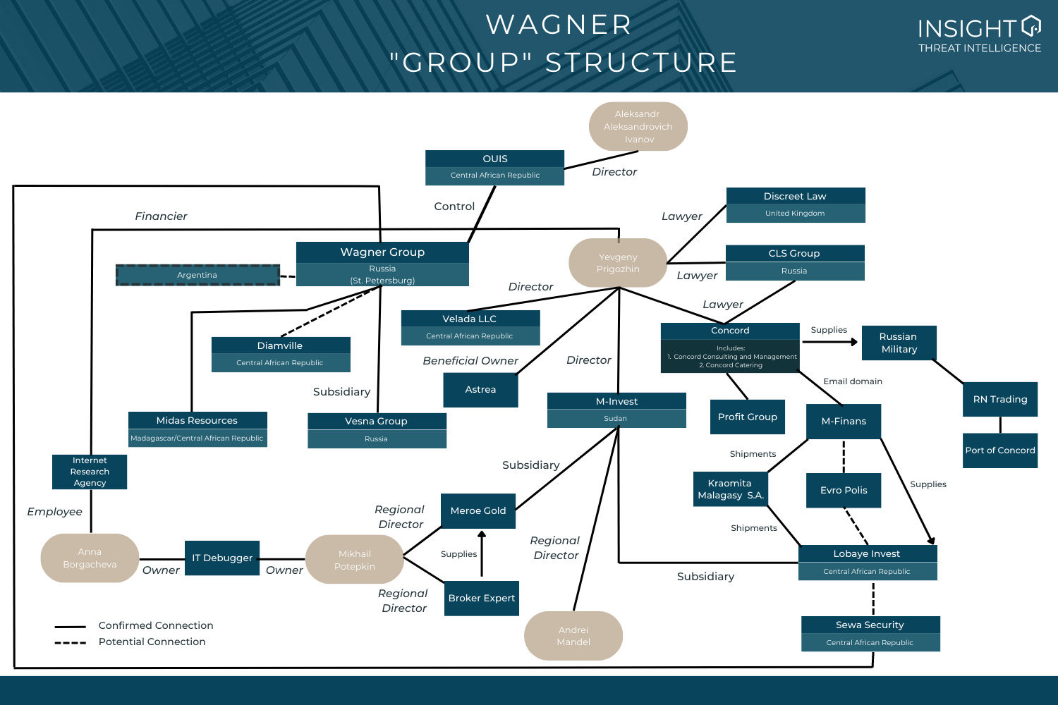 Wagner Group's Web of Companies - by Jessica Davis
