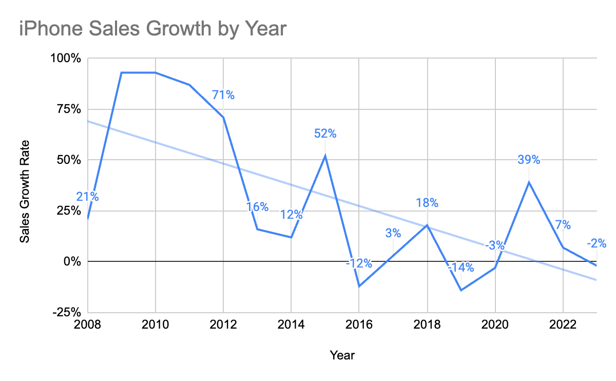 Apple needs a new flagship product line - by Ryan Bunker
