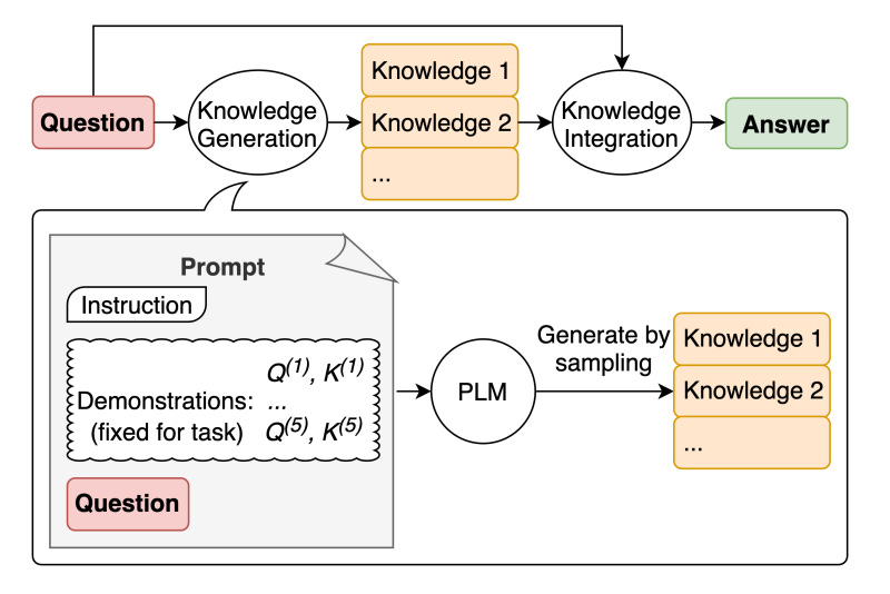 How to Integrate LLMs into your Tech Stack 🔌