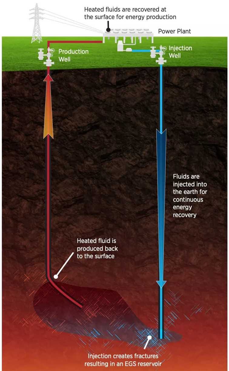 The state of next-generation geothermal energy